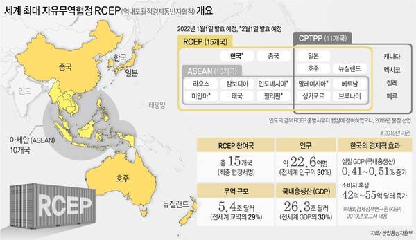 '메가 FTA' RCEP 발효…한일 첫 FTA협정